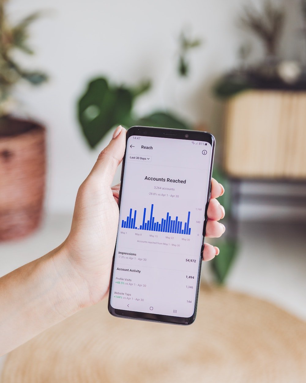 Comment amplifier les contenus influenceurs sur les réseaux sociaux